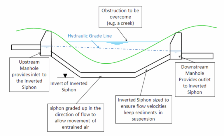 Beneath the Surface: Solving the Inspection Crisis of Inverted Siphons ...